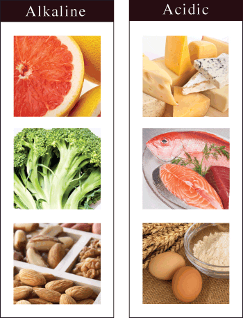 Examples Of Acidic Foods